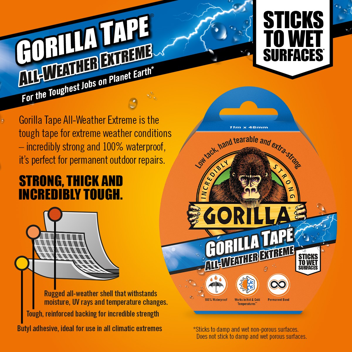 F4P - First for Performance